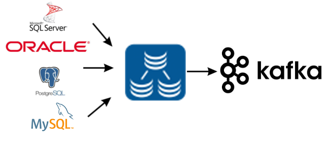 Replicate your relational data into Kafka | by Josh Hicks | Data Weekly ...
