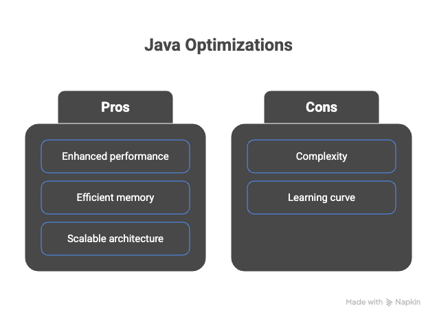 Underrated Java Optimizations Every Developer Should Know | by Sachin Kumar | Aug, 2025 | Medium
