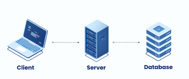Database/AWS Database. Its a organized collection of data… | by Jenifer ...