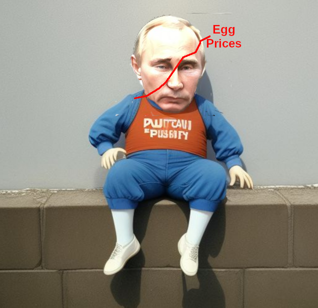 Russia: Does The Price Of Eggs Really Matter? | by James Marinero, MSc ...