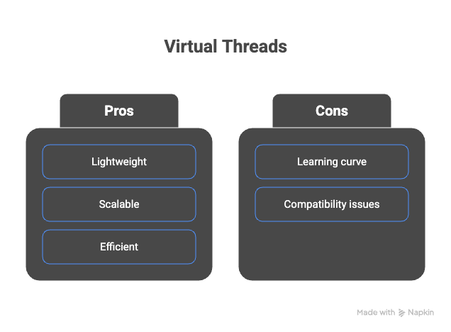 Virtual Threads Are 1000x Lighter Than Regular Threads | by Sachin ...