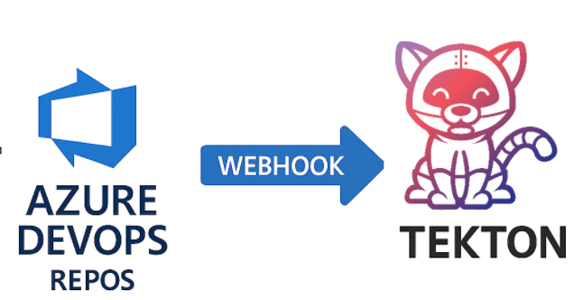 Integrating Tekton with Azure DevOps Using Webhooks | by Aayush Gupta | Jun, 2025 | Medium
