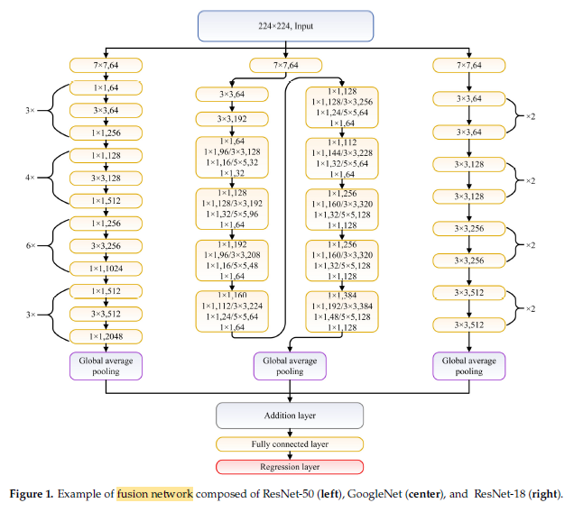 Brief Review — Fusion of Deep Convolutional Neural Networks for No-Reference Magnetic Resonance ...