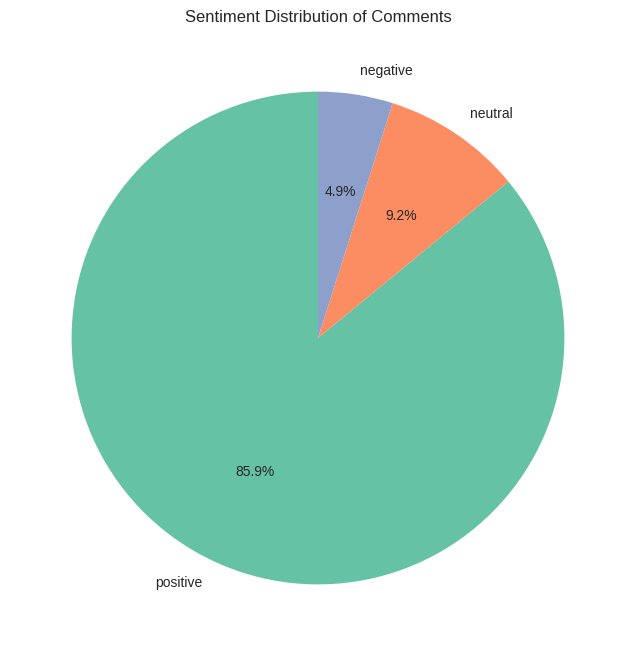 Media Data Analysis Practice 2 — Youtube Comments Analysis | by CHEN ...