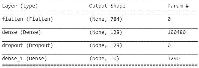 Different Ways of Creating Neural Network Models using TensorFlow 2.0 ...