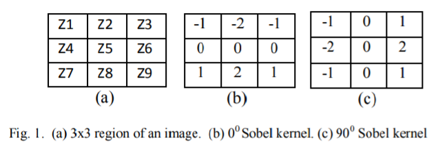 Edge detection by Sobel operator. Edge detection is a method of… | by Rajeev Ranjan | Medium