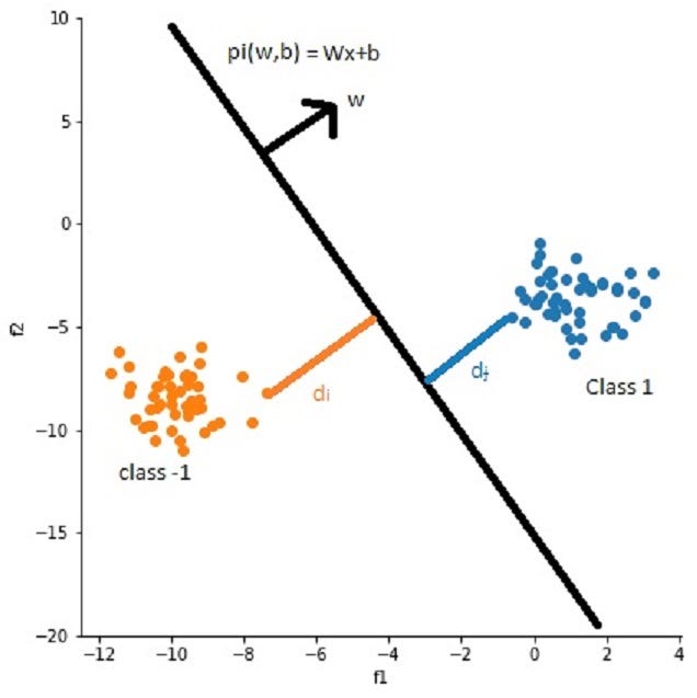 Math behind Logistic Regression. In this article i will explain ...