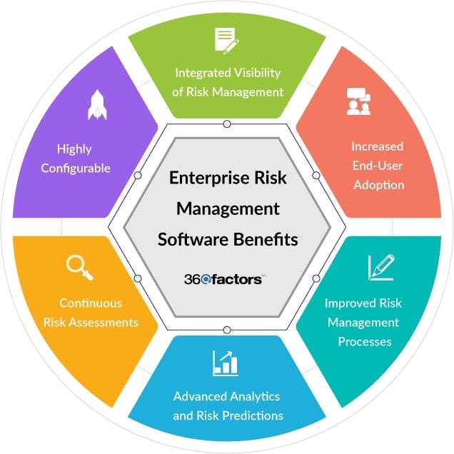 Artificial Intelligence and Machine Learning Empowering Risk Management ...