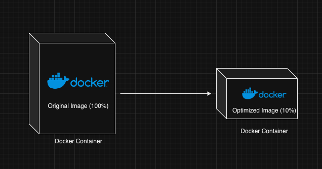 How I Cut Docker Image Size by 90%: Best Practices for Lean Containers ... How I Cut Docker Image Size by 90%: Best Practices for Lean Containers ...
