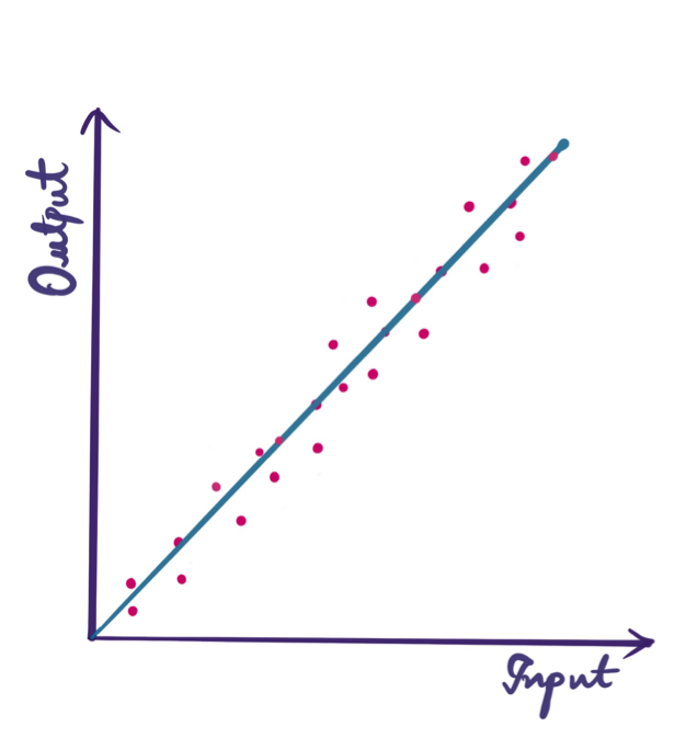 Connecting the Dots: Linear Regression Made Simple for Young Minds | by ...