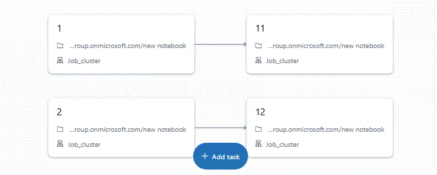 How to Achieve Parallelism in Databricks Jobs/Tasks. | by Adarshyadav | Medium