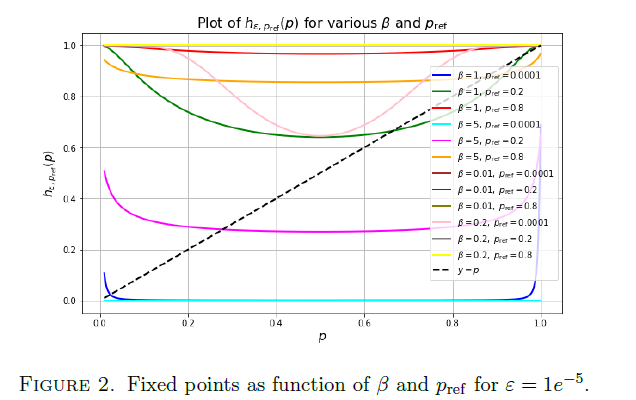 Reinforcement Learning with Verifiable Rewards: GRPO’s Effective Loss ...