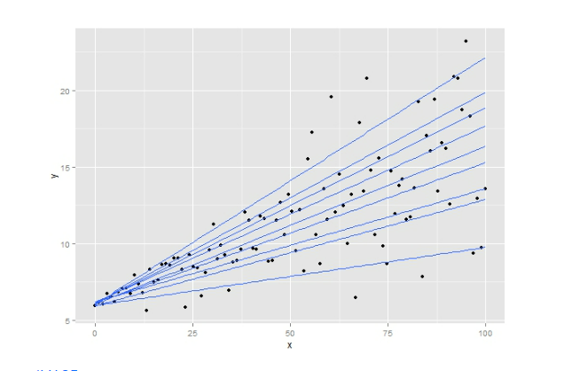 Unlock the Secrets of Regression Analysis: A Beginner’s Guide | by Ashish Pandey | Medium