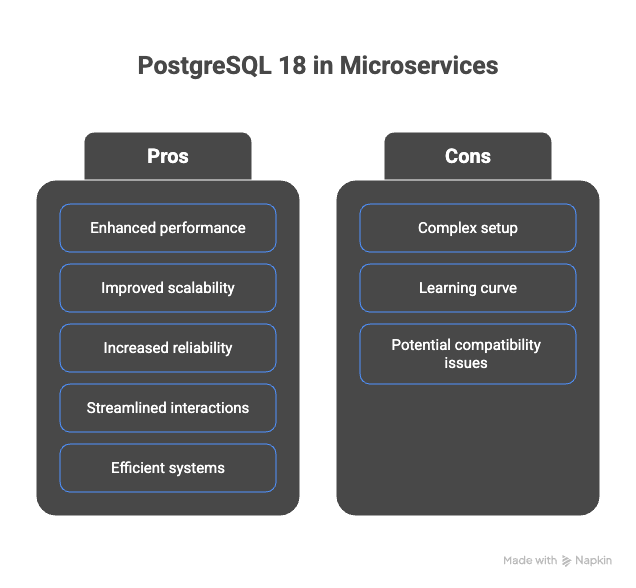 PostgreSQL 18 Is So Good, You Might Rethink Microservice DB Isolation | by Sachin Kumar | Aug ...