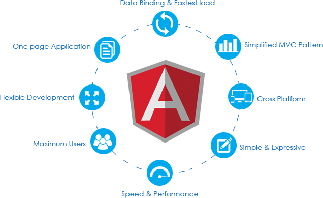 What is Angular ? Let’s Learn……. Angular is an open-source web… | by ...