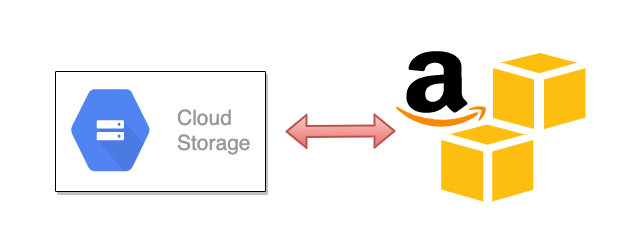 Transfer Data From GCS to S3 Using Google Dataproc With Airflow | by ...