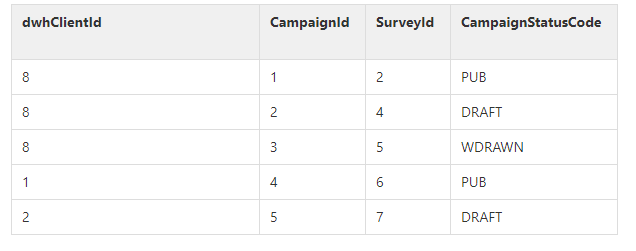 How to set up Row level security in SQL Azure | by ismael Oltra | Medium