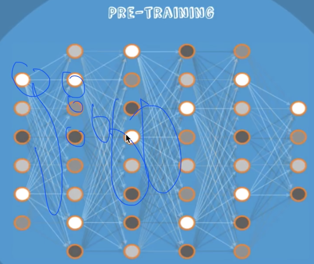 [TensorFlow] Xavier, He’s initialization | by MB Kyle | Medium