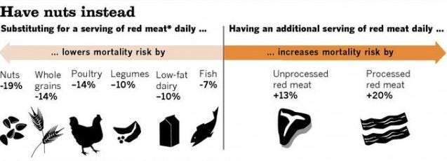 Eat Food. Not Red Meat. Mostly Nuts. | by Edith Zimmerman | The Hairpin ...