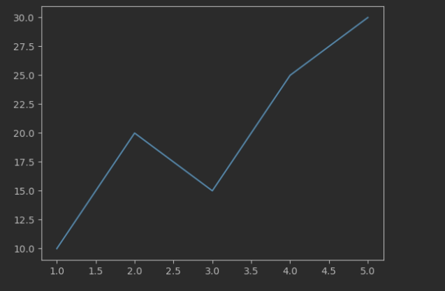 Python 101 Introduction To Python For Data Science By Charles Macharia Kariuki Medium