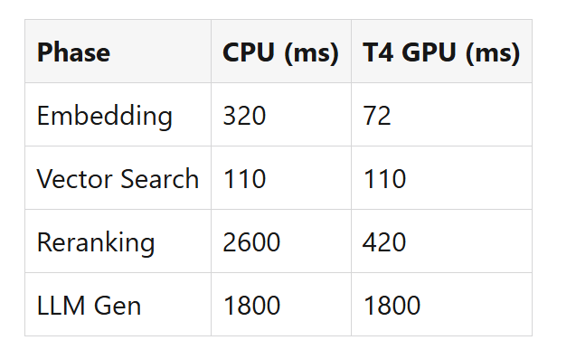 Building a Production RAG System: Qwen3 Embeddings, Reranking, and Vector Database Insights | by ...