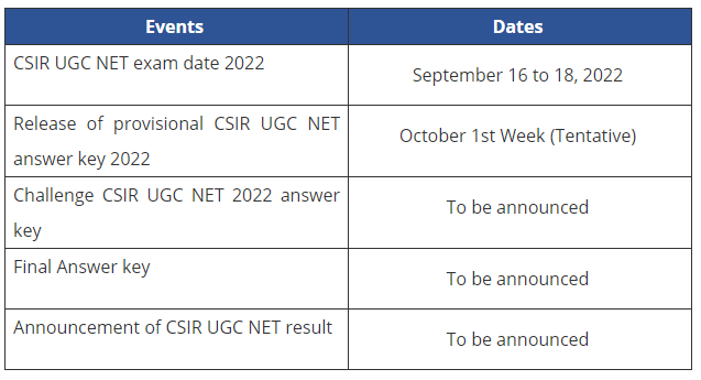 CSIR NET Answer Key 2022 — Steps to Download and Challenge | by Kajol Sharma | Medium