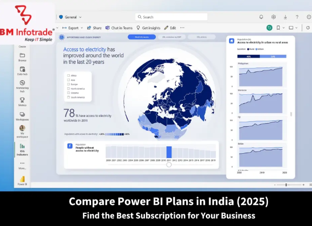 Power BI Plans India 2025 | Compare Pricing & Subscriptions | by Anshul ...