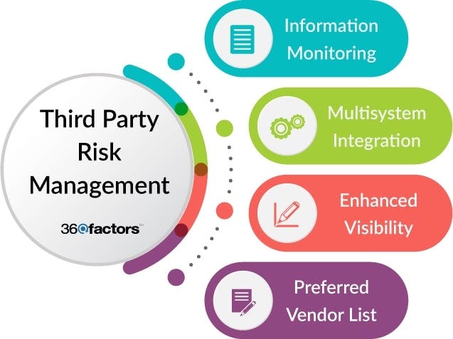 Three Steps for Conducting a Comprehensive Vendor Risk Assessment | by Christine Thomas | Medium