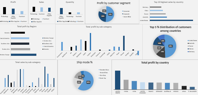 My first Data Analysis Project using Excel | by Reginald Charles | Medium