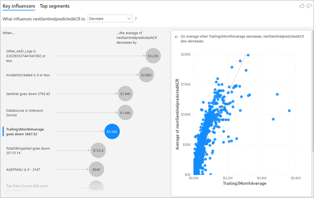 The power of AI in Power BI: A data scientist’s perspective | by Amy R ...