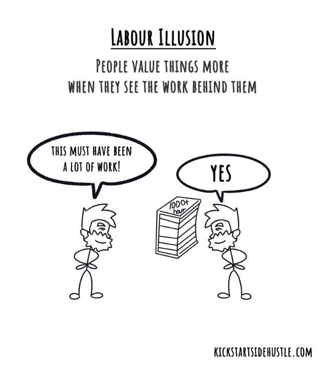 Decoding the Magic: Labor Illusion in Design | by Akhileshwar Nath ...