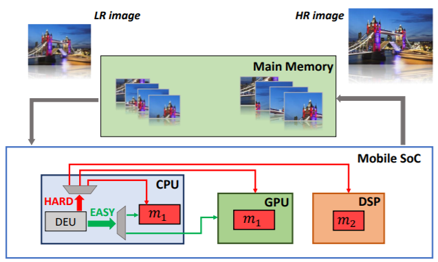 Useful Super-resolution Techniques on Mobile Devices: A Study of 2 ...