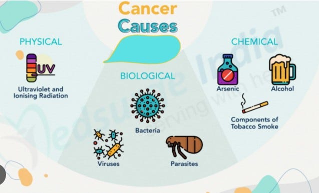 What are some of the lesser-known risk factors for cancer? | by Laksri ...