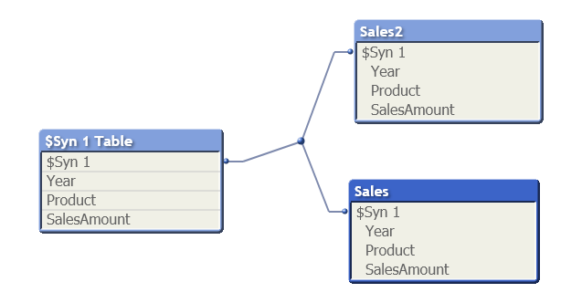 Qlik Tips for Beginners — Concatenate | by Dongho Kim | Medium