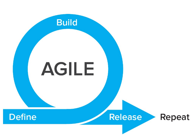 The benefit of bringing Agile expertise into your company | by ...