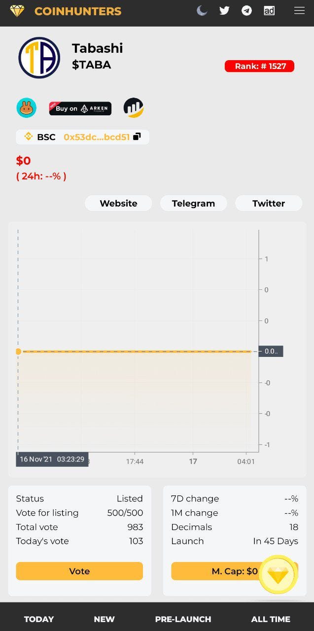 https://coinhunters.cc/tokens/Tabashi Let's upvote, rating and review ...