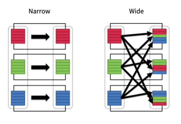 Joining Strategies in Apache Spark | by krishnaprasad k | Nerd For Tech ...