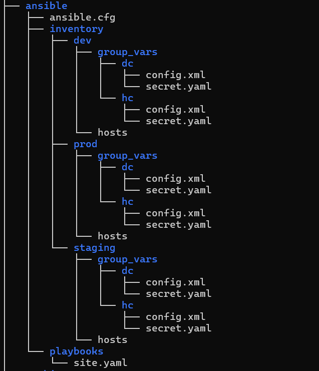 Version control your config file using Ansible and Gitlab-ci | by ...