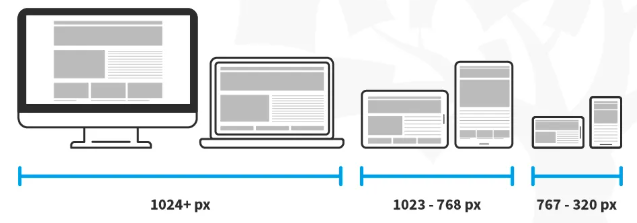 Responsive Design: Let Your Device Shape the Experience | by Shin Jara ...
