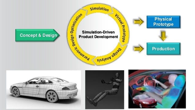 Simulation-driven product development | by Srivathsen V | Medium