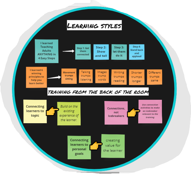 Reflections from week 4 of the Agile Coaching Lab - Michael Prain - Medium