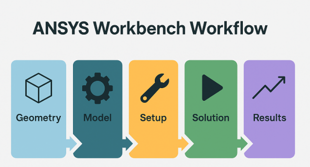 Getting Started with Ansys Workbench: A Beginner’s Guide for Design ...