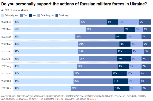 The Evolution of Public Opinion: A Glimpse into Russia’s Sentiment ...