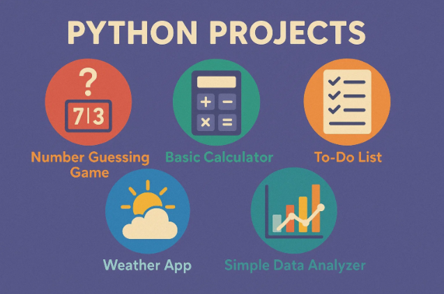 The First 5 Python Projects Every Beginner Should Build | by ...