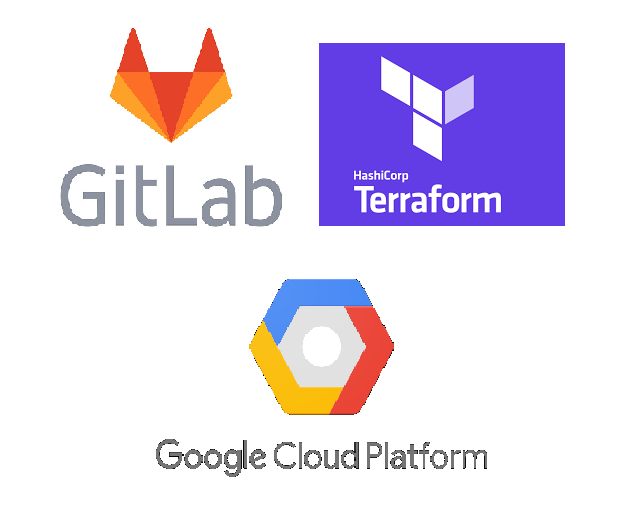 GCP VM Depoly with GitLab + Terraform | by Chuckchen | Medium