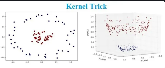 KERNEL METHODS. Introduction | by Sudhanvaiitr | Medium