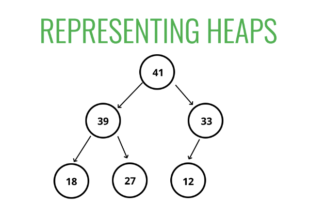 Binary Heap Basics. In my last article I outlined the tree… | by ...