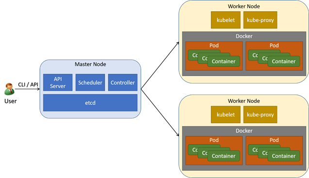 Kubernetes Installation On Ubuntu 20043 Desktop Amd64using Kubeadm Method By Veeresh Surwar