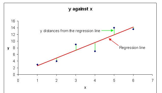 Linear Regression with One Variable | by Mehmet Özkaya | Medium