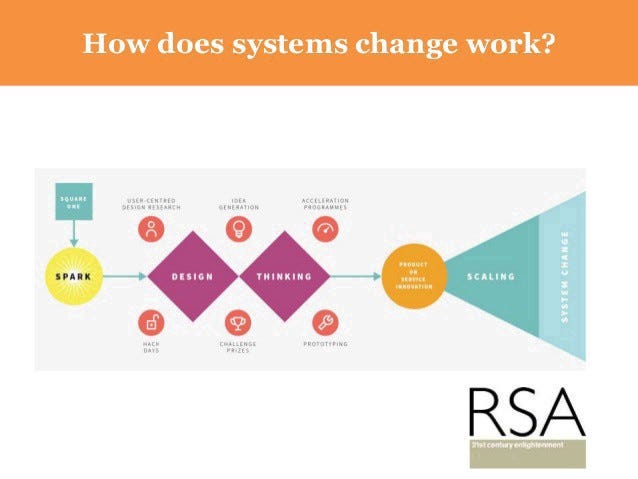 How do you change the system three steps at a time? | by noelito | Medium